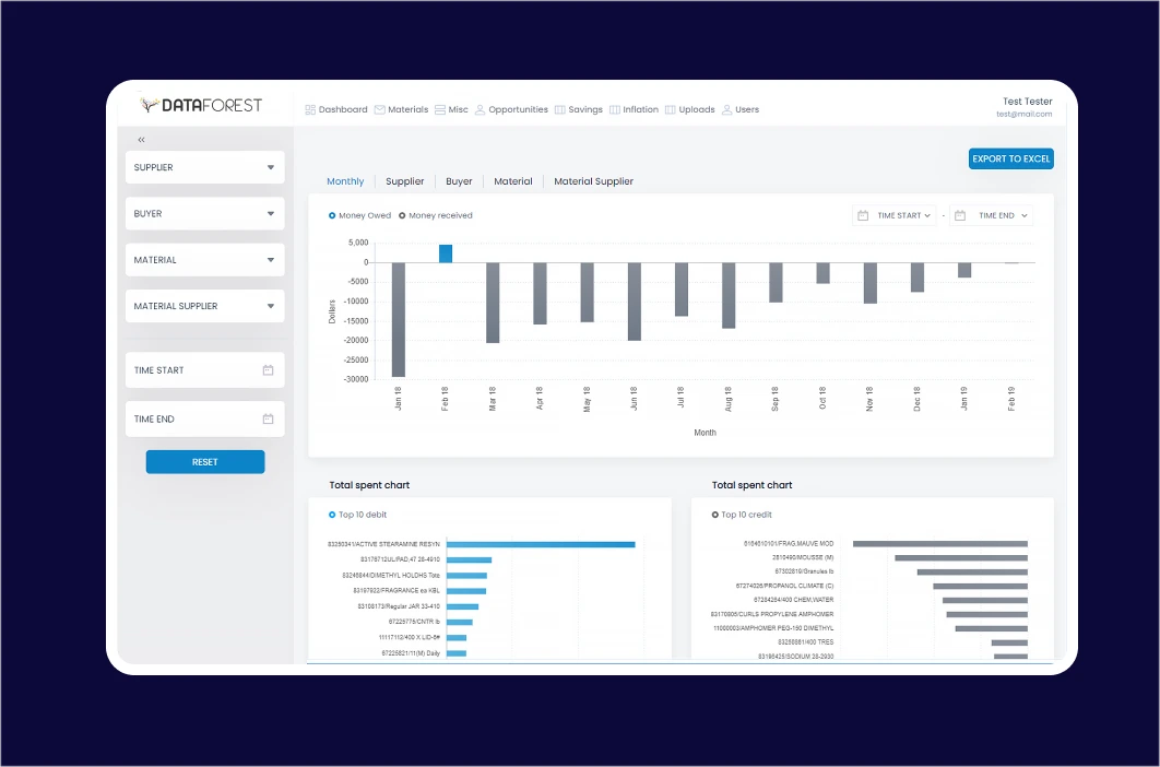 Optimizing Supply Chain Performance with Dashboard Solution